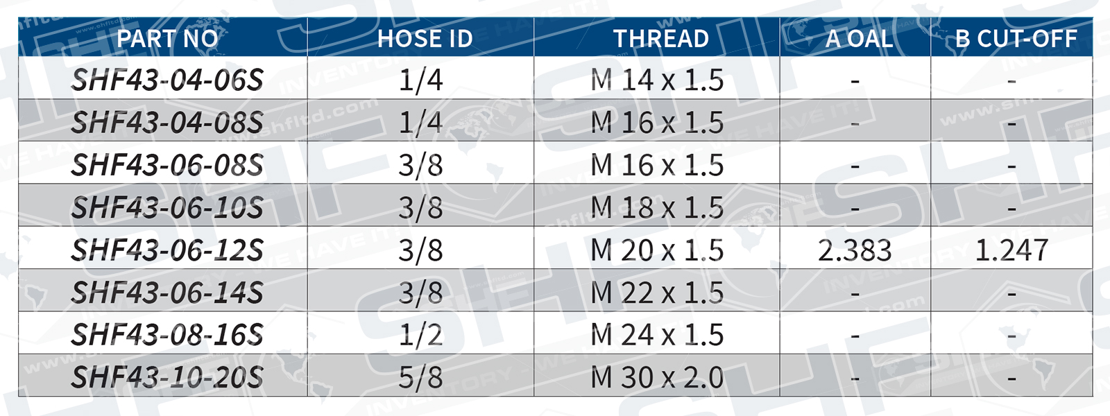 DIN 24° Heavy - Straight | SHF, Inc.