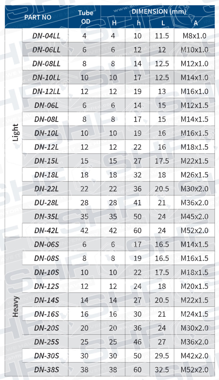 DN - DIN Nut | SHF, Inc.
